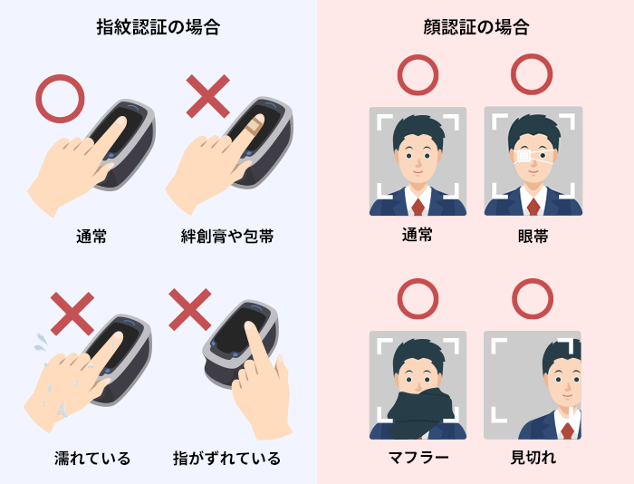 「顔」打刻できる勤怠管理システム「Touch On Time（タッチオンタイム）」